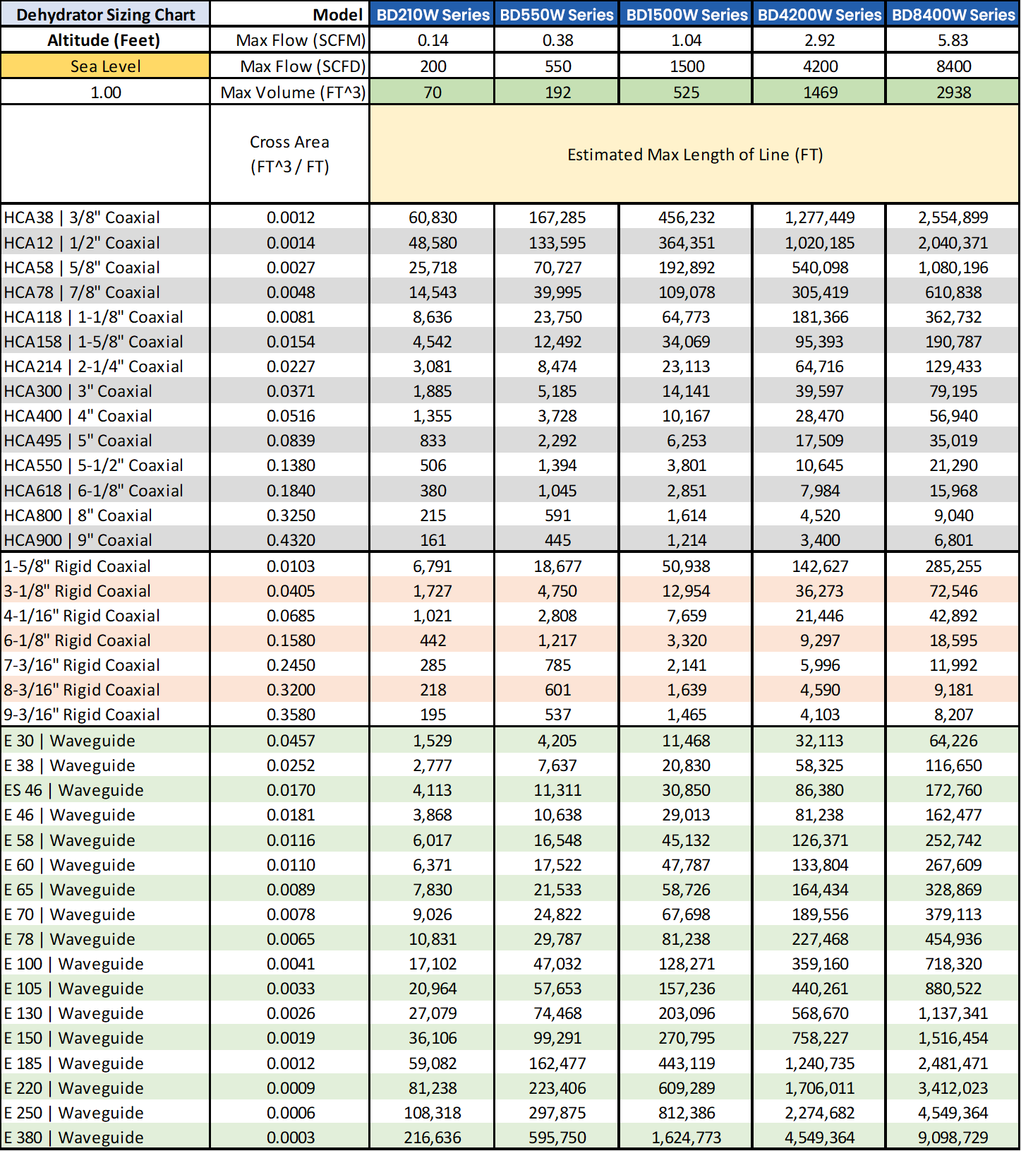 BD210WLP Series Dehydrators - M - RFS Technologies an Amphenol Company